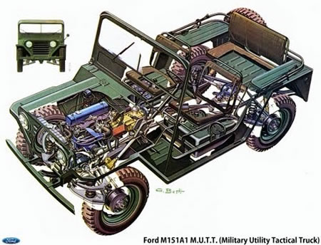 Carros y Clasicos - Historia del M151 MUTT (Military Utility Tactical ...